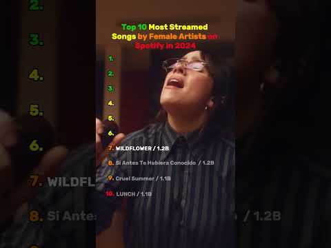 Top 10 Most Streamed Songs by Female Artists on Spotify in 2024 #top10 #music #spotify #playlist