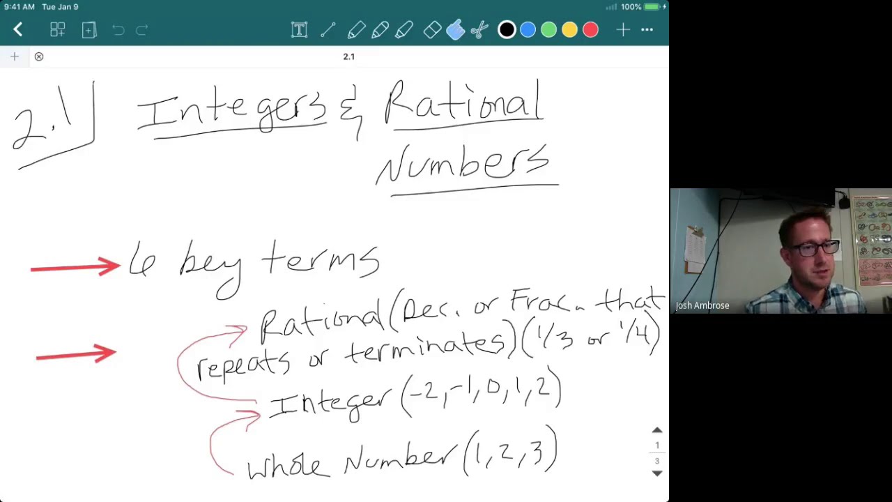 ALG. 1--2.1--VIDEO NOTES AND EXAMPLES