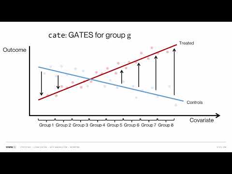 New in Stata 19: Conditional average treatment effects