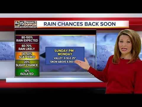FORECAST UPDATE: Cloudy, cooler weekend ahead