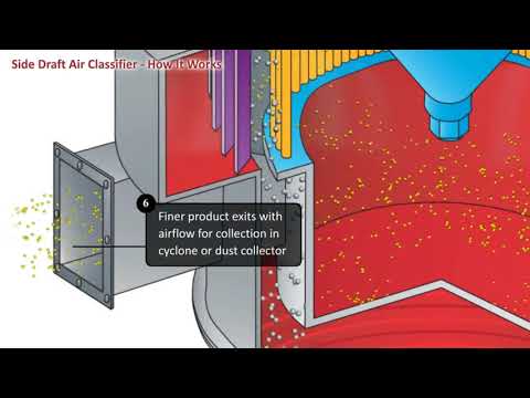 Air Classification Plant - Air Classifying Mill Latest Price ...