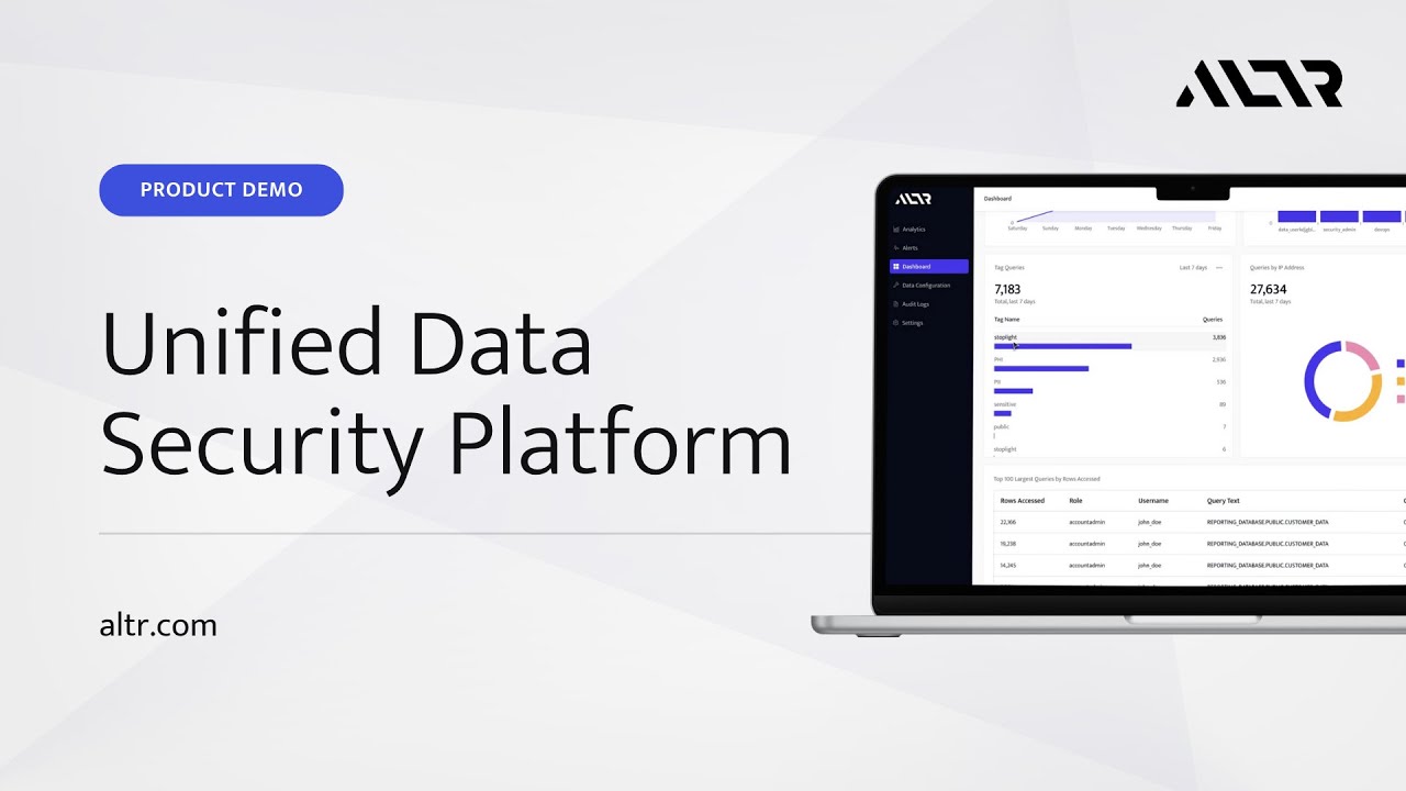 Product Demo: Unified Data Security Platform
