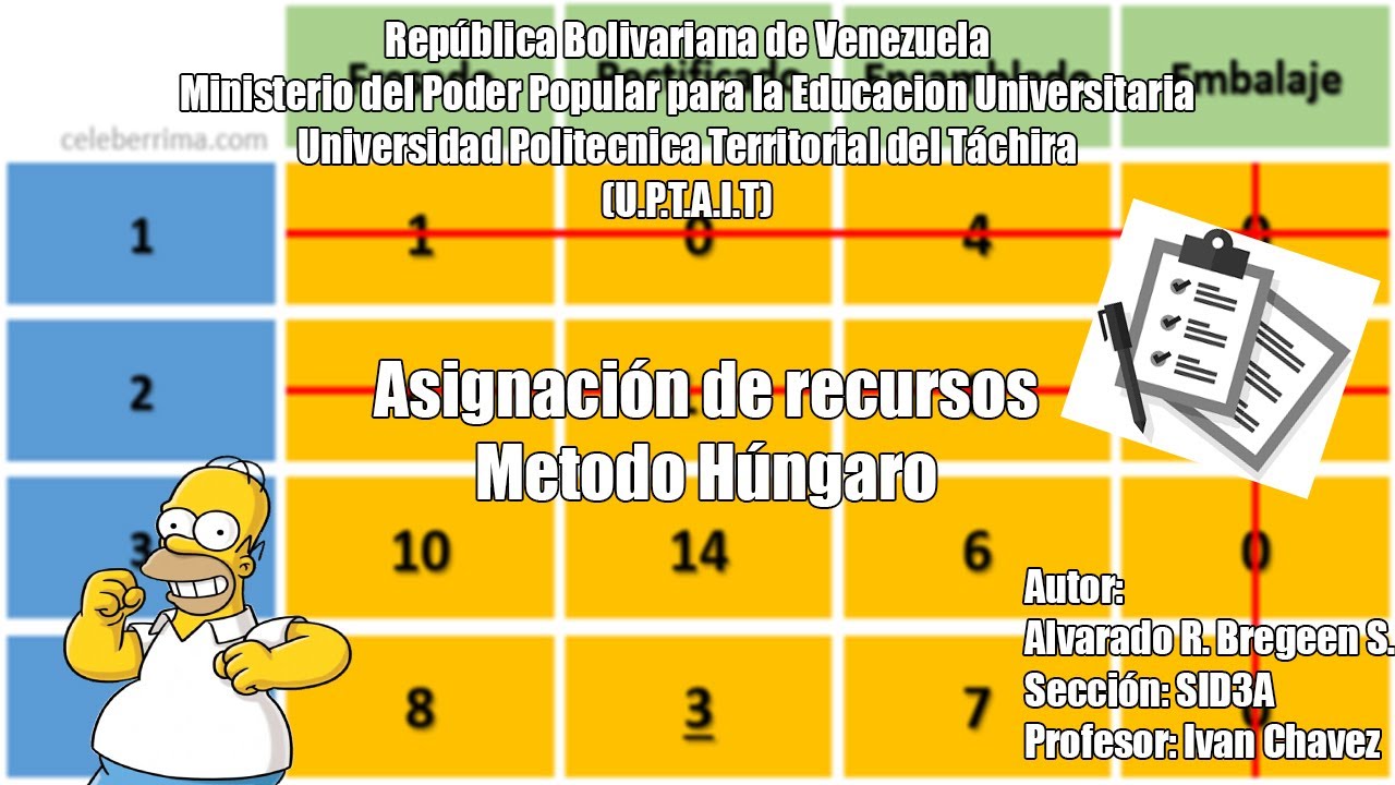 Asignación de recursos - Método Húngaro | Investigación de operaciones