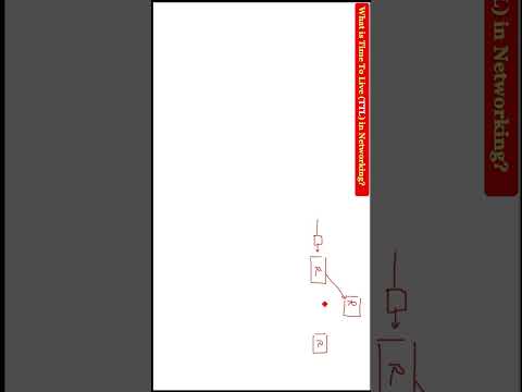 What is Time To Live TTL in Networking