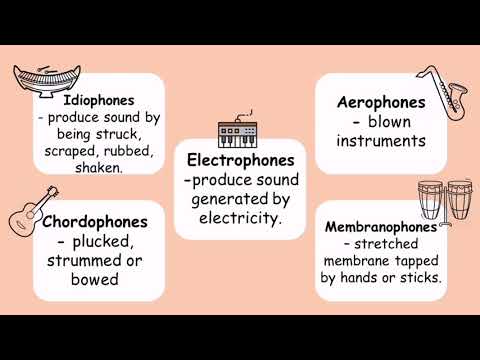Music 7 | Quarter 3- Musical Instruments of Mindanao