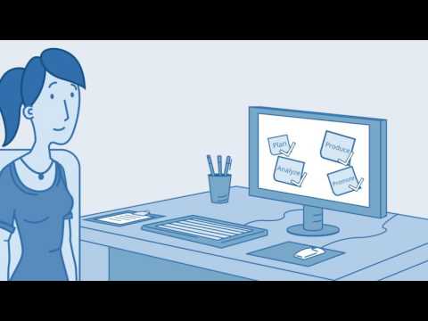 Content marketing automation explained