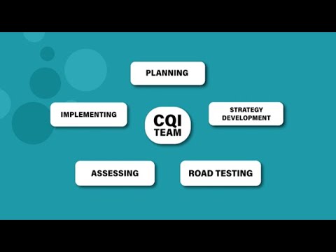 Creating Your CQI Team