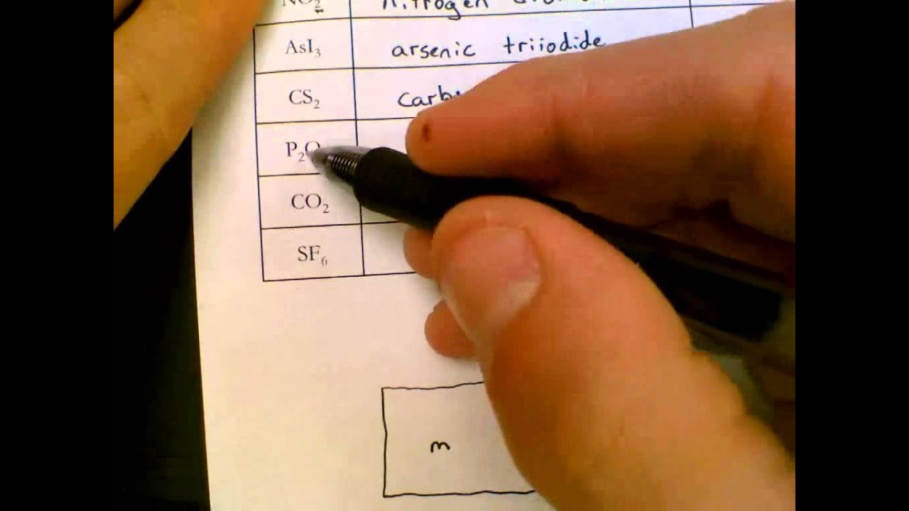 Naming Compounds Worksheet