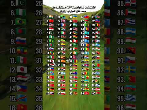 Population of countries in 2025 #countries #ranking #shorts #population #2025 #fyp