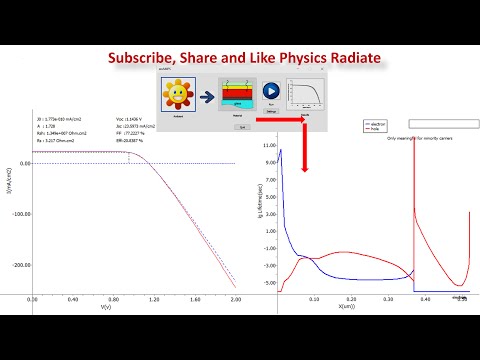 Results of Perovskite solar cells