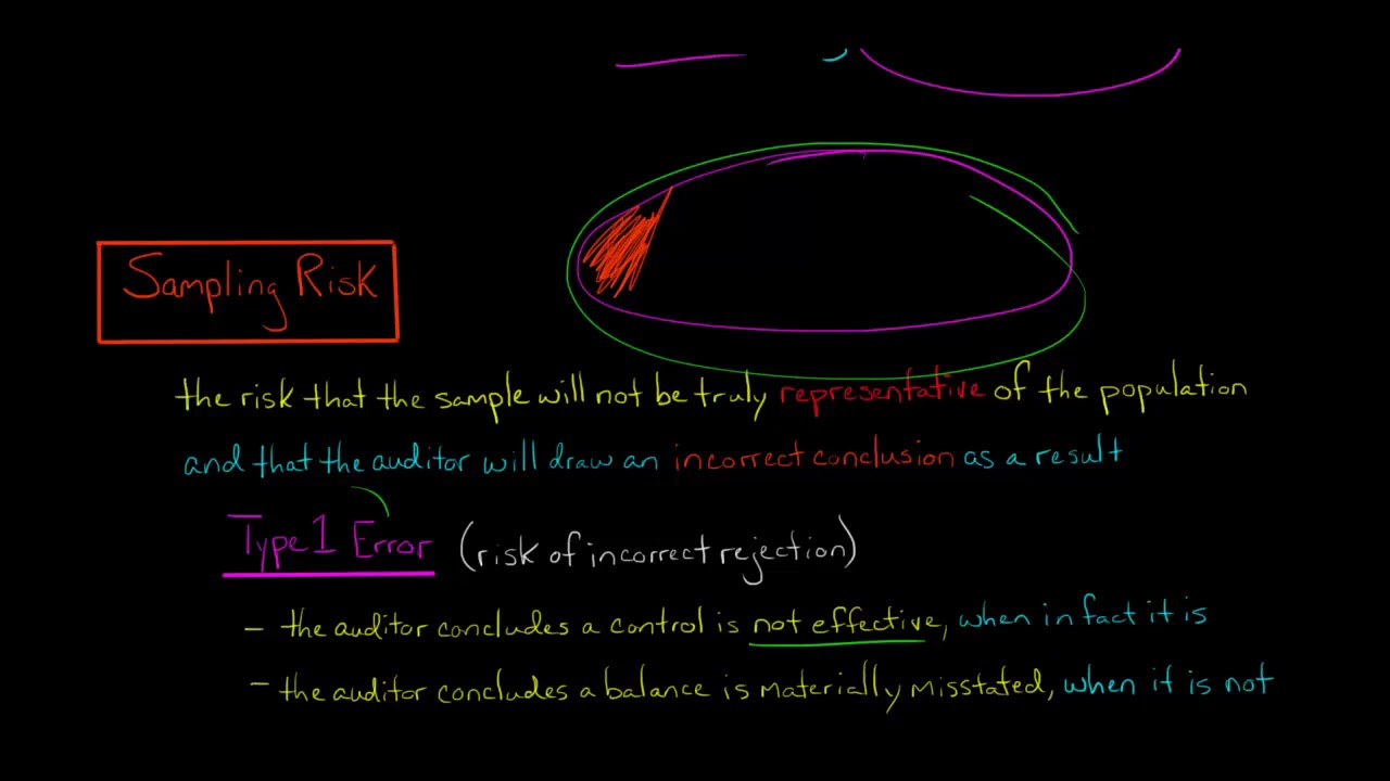 Sampling Risk vs. Nonsampling Risk