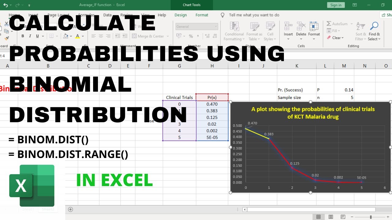 BINOMIAL PROBABILITY DISTRIBUTION | Practical Examples With Excel