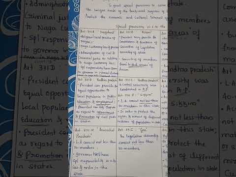special provisions as relating to specific States (Article 371A-371J)..