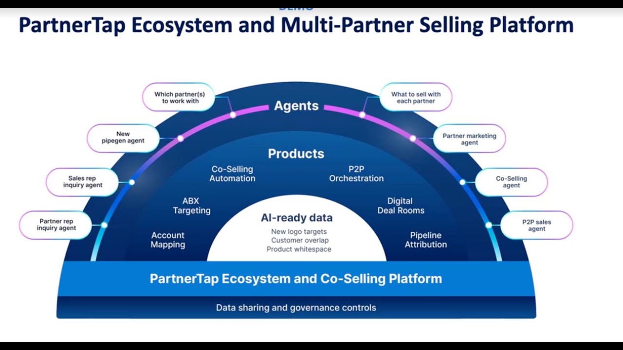 DEMO  Multi Partner Selling with PartnerTap