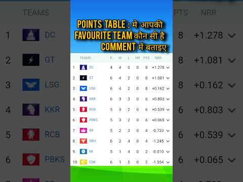 IPL 2025 points table|Ipl 2025 points table today|#iplpointstabletoday #shorts