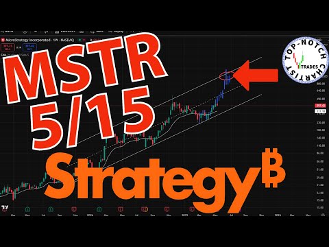 Strategy (MSTR) Stock: Price Predictions Using Technical Analysis. $4000 PRICE TARGET TRACKER!