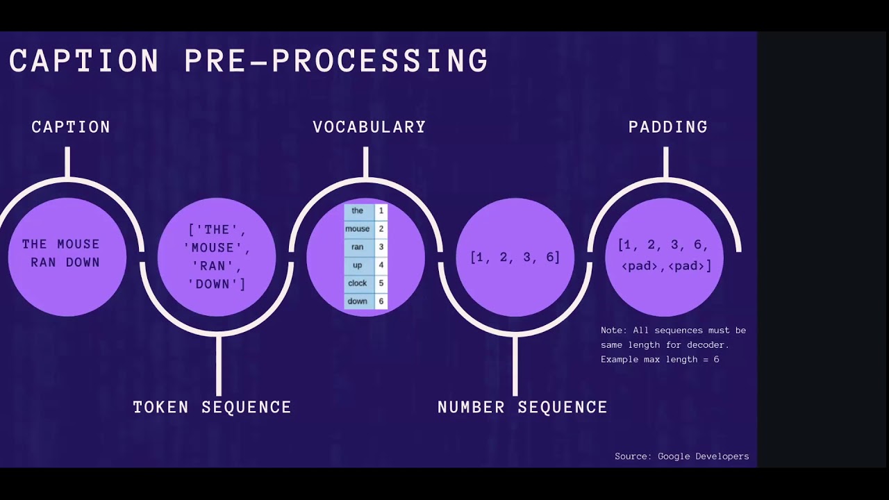 Linda Cho, Image Captioning Using Neural Networks
