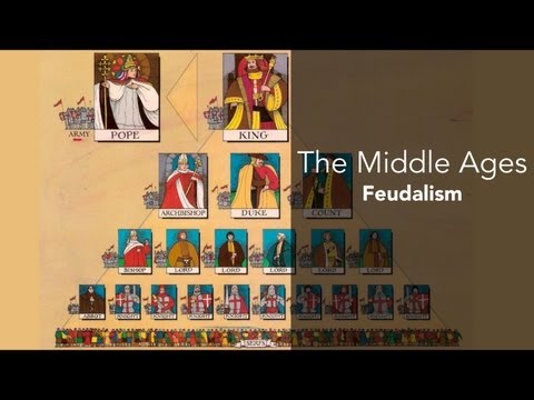 2B: Middle Ages-Feudalism