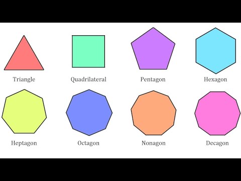 Polygons/ it's sides and names/ types of polygons