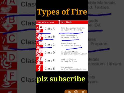 types of Fire ! class of fire ! classification of fire ! safety professional kashif ! fire safety