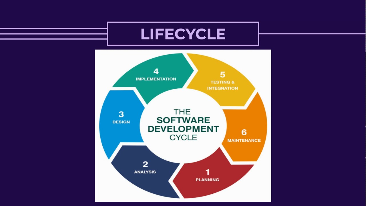 Software Development