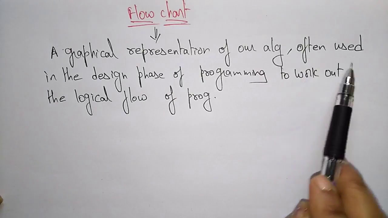 Flowchart in c language example | C Programming | Lec-02