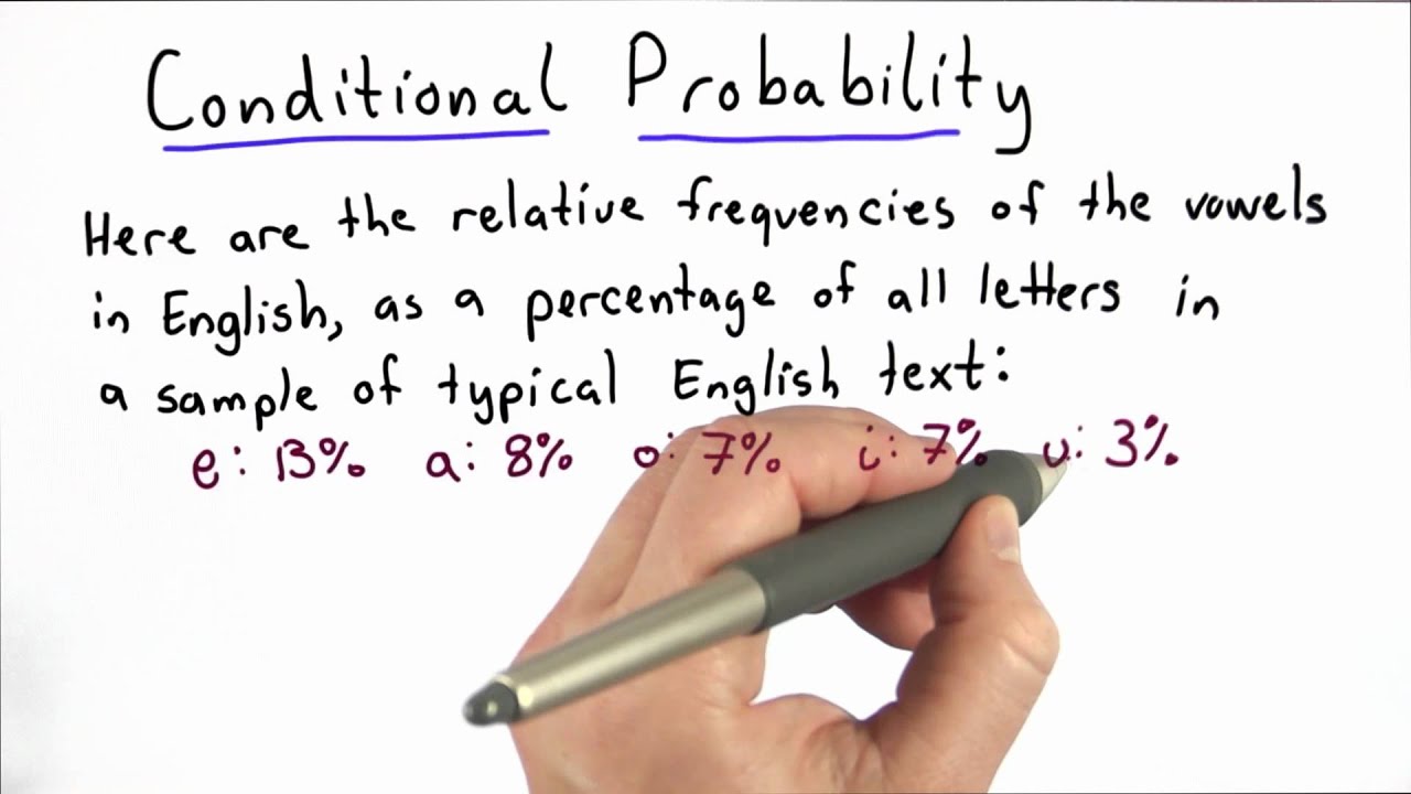 Conditional Probability 1 - Applied Cryptography