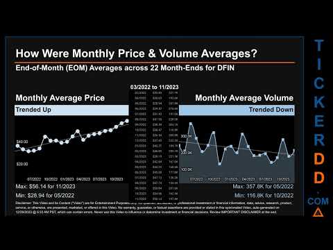 Latest DFIN News along with Price and Volume Analysis DFIN Stock Analysis $DFIN Latest News TickerDD