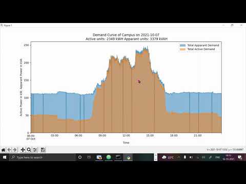 Tutorial 1.5 Calculating the total energy units per day and plotting