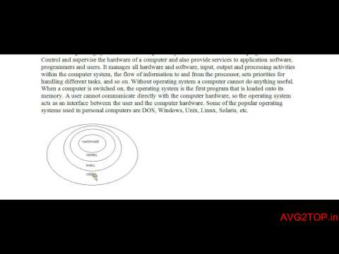 Operating System Definition & Their Needs