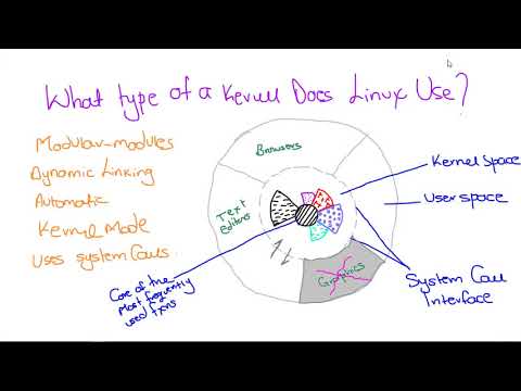Red Hat Enterprise Linux 8 - The Linux kernel