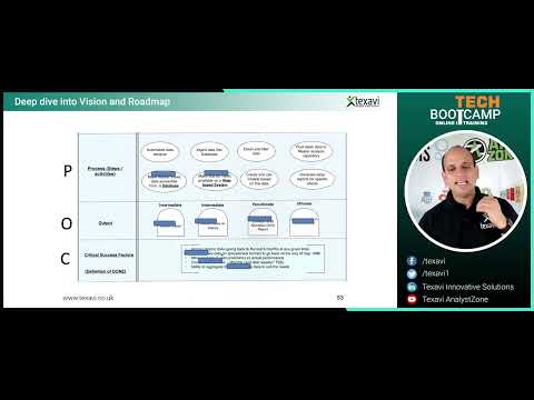 SIPOC Diagram - Example of Vision and Roadmap Tool From Real Life Financial Data Analytics Project
