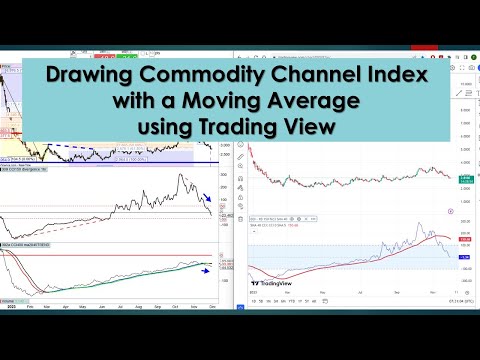 20231130 Applying CCI indicator to Trading View