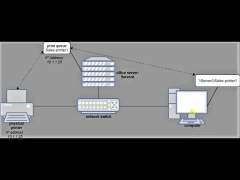 Basics of Network Printing - Working with a print queue