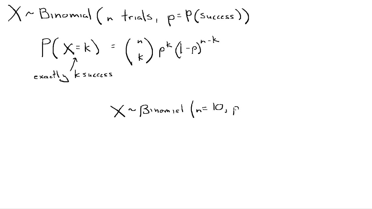 Binomial PDF