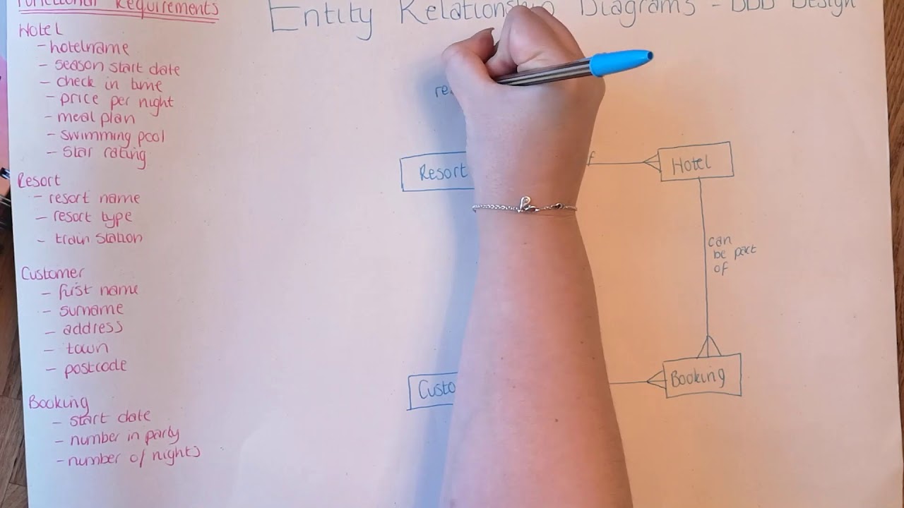 Higher Computing Science - DDD ER Diagrams