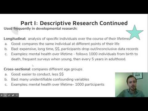 1b.2 - Descriptive Research - AP Psychology