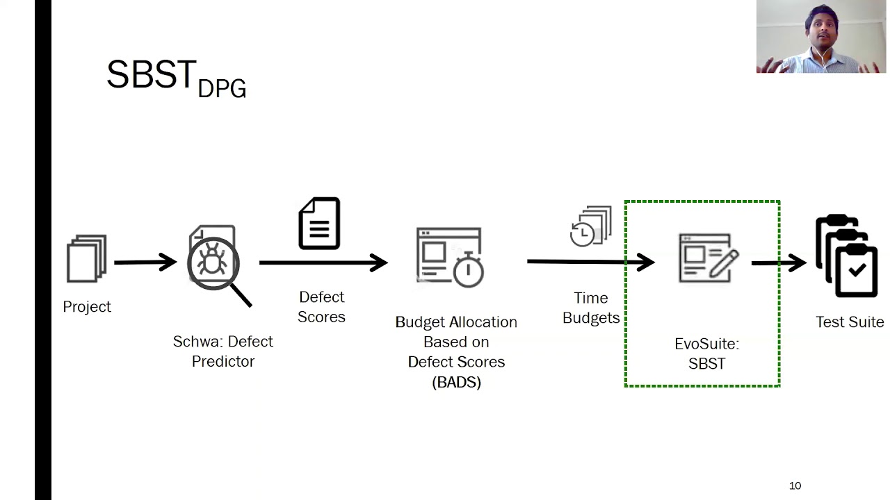 ASE2020: Defect Prediction Guided Search-Based Software Testing