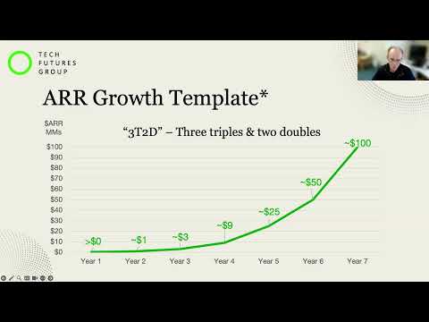 Catalyzing Growth: The Path to Product Market Fit (Session 3: Go-To-Market Strategy and Execution)