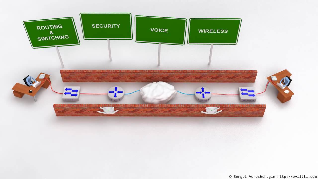 I-net Infotech CISCO animated video