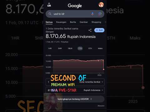 USD Drops to 8,000 IDR?! 😱