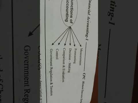 Functions of Accounting #accounting #commerce #bcom