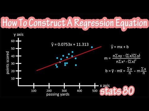 How To Construct Draw Find A Linear Regression Line Equation - What Is A Regression Line Equation