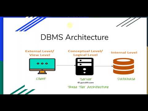 Dbms architecture,three level architecture,,,dbms tutorials