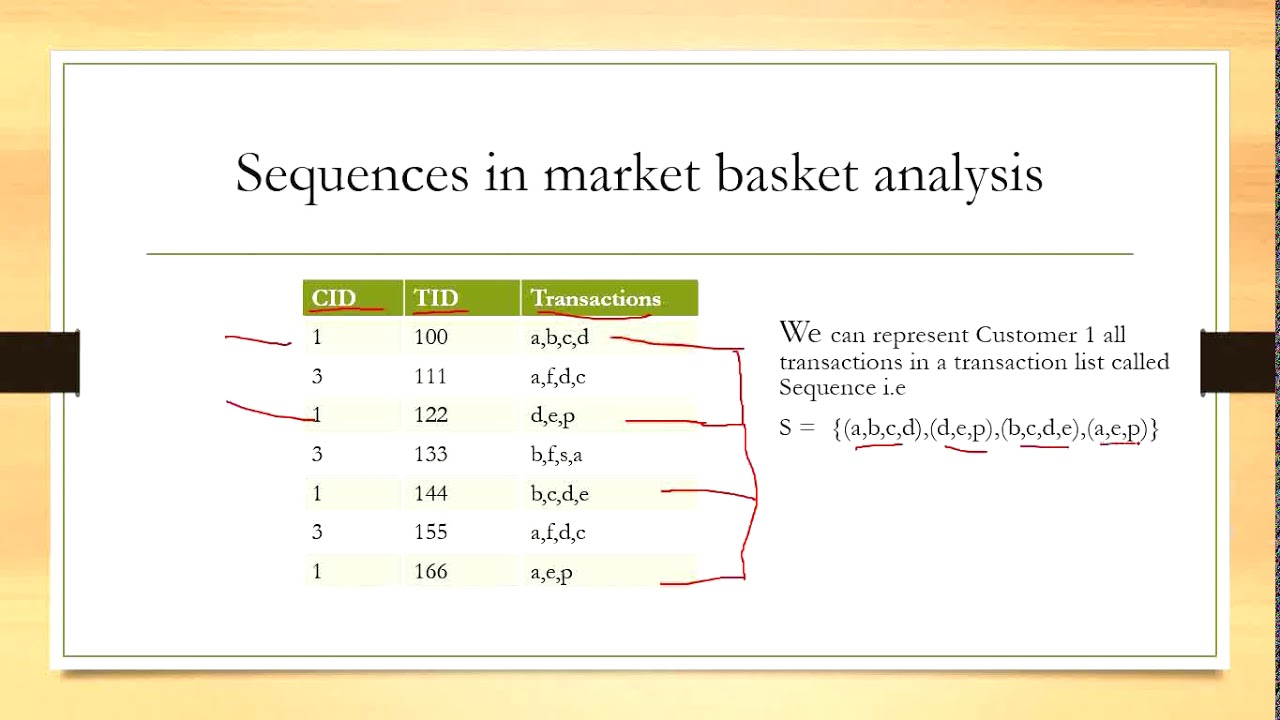 Understanding Sequential Pattern Mining in Customer Transactions ...