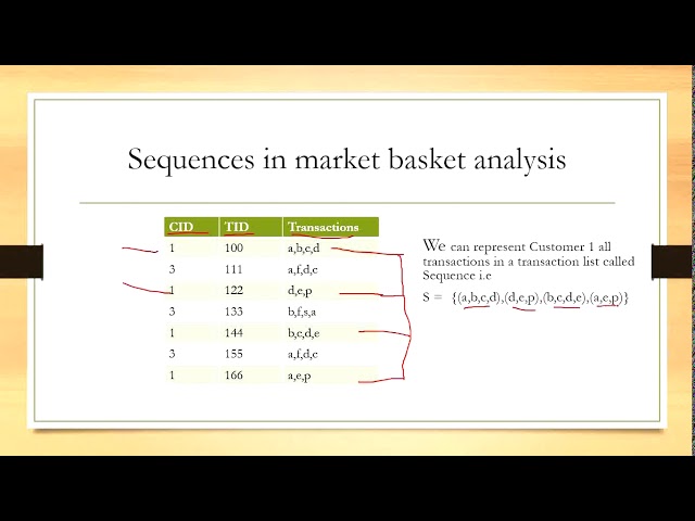 Understanding Sequential Pattern Mining in Customer Transactions | Galaxy.ai | Galaxy.ai