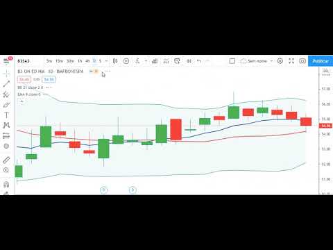 #IBOV #MGLU3 #BTOW3 #B3SA3 #PRIO3 #NTCO3 #TSLA34 ANÁLISE GRÁFICA 15 04 2021