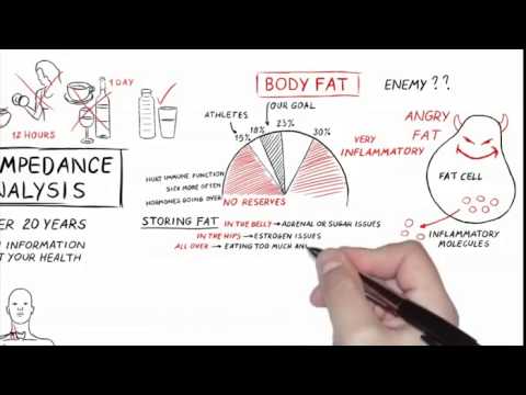 Bio Impedance Analysis Explained - Women