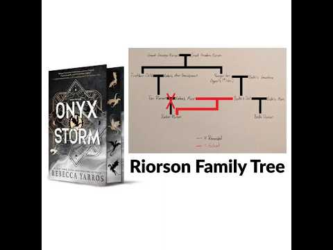 Onyx Storm Theory - Riorson Family Tree #short #booktok #fourthwing #empyrean