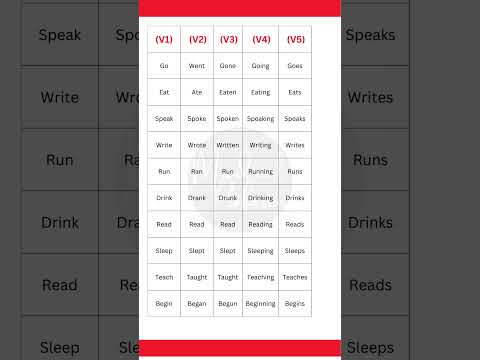 Master 5 Verb Forms in English | V1, V2, V3, V4, V5 Explained with Examples